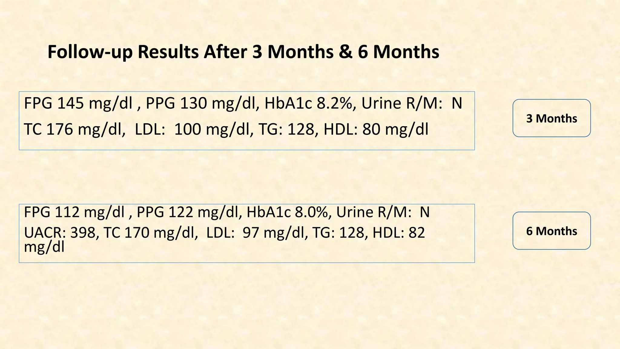 Linagliptin Endocrinologist Prespective - Case.pptx