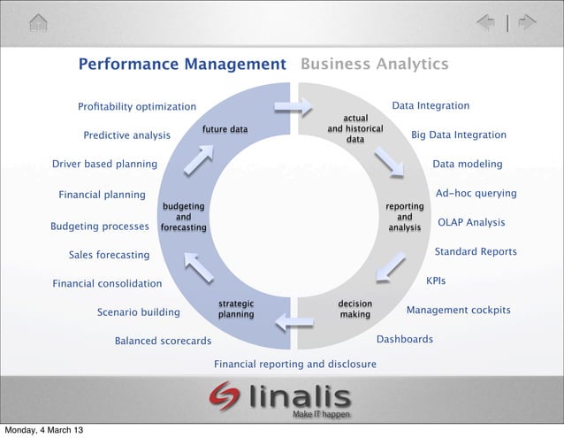 Linalis UK introduction | PPT