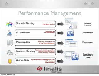 Linalis UK introduction | PPT