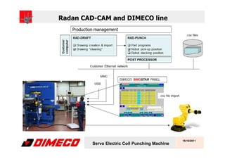 Linapunch Mce Main Points2 | PDF