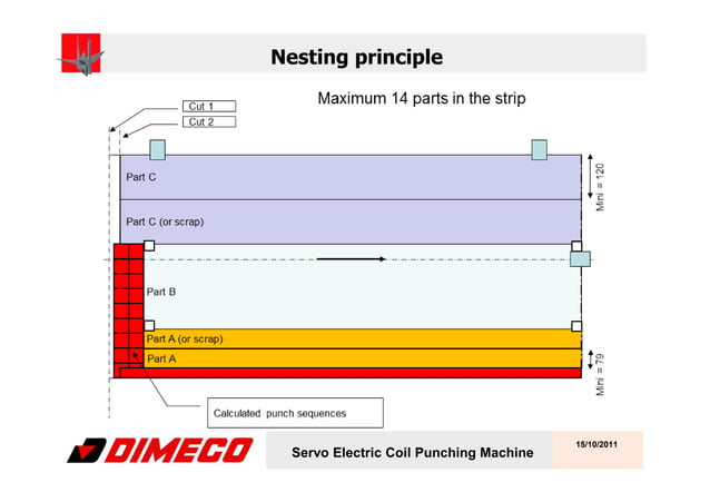 Linapunch Mce Main Points2 | PDF
