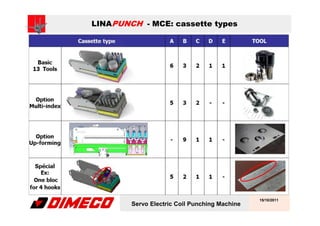Linapunch Mce Main Points2 | PDF