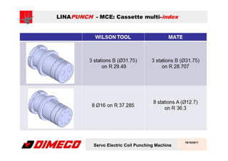 Linapunch Mce Main Points2 | PDF