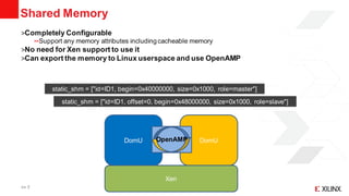 Xen on ARM for embedded and IoT: from secure containers to dom0less systems | PDF
