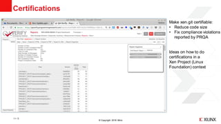 Xen on ARM for embedded and IoT: from secure containers to dom0less systems | PDF