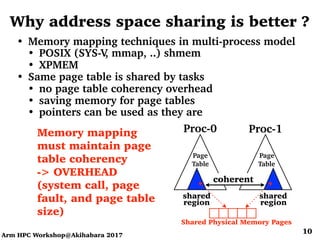 New Process/Thread Runtime | PDF