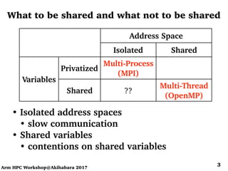New Process/Thread Runtime | PDF