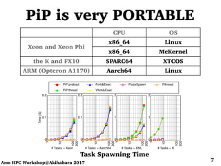 New Process/Thread Runtime | PDF