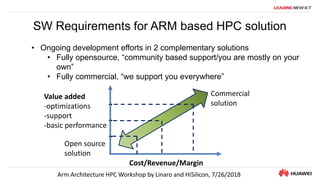 Huawei’s requirements for the ARM based HPC solution readiness - Joshua ...