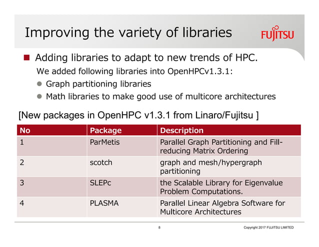 Involvement in OpenHPC | PDF