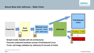 HKG18- 115 - Partitioning ARM Systems with the Jailhouse Hypervisor | PPT