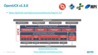 HPC network stack on ARM - Linaro HPC Workshop 2018 | PPT