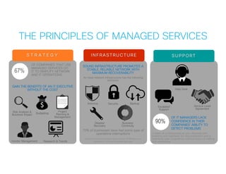 Cisco Connect 2018 Philippines - fay ocampo | PDF | Business Utilities ...