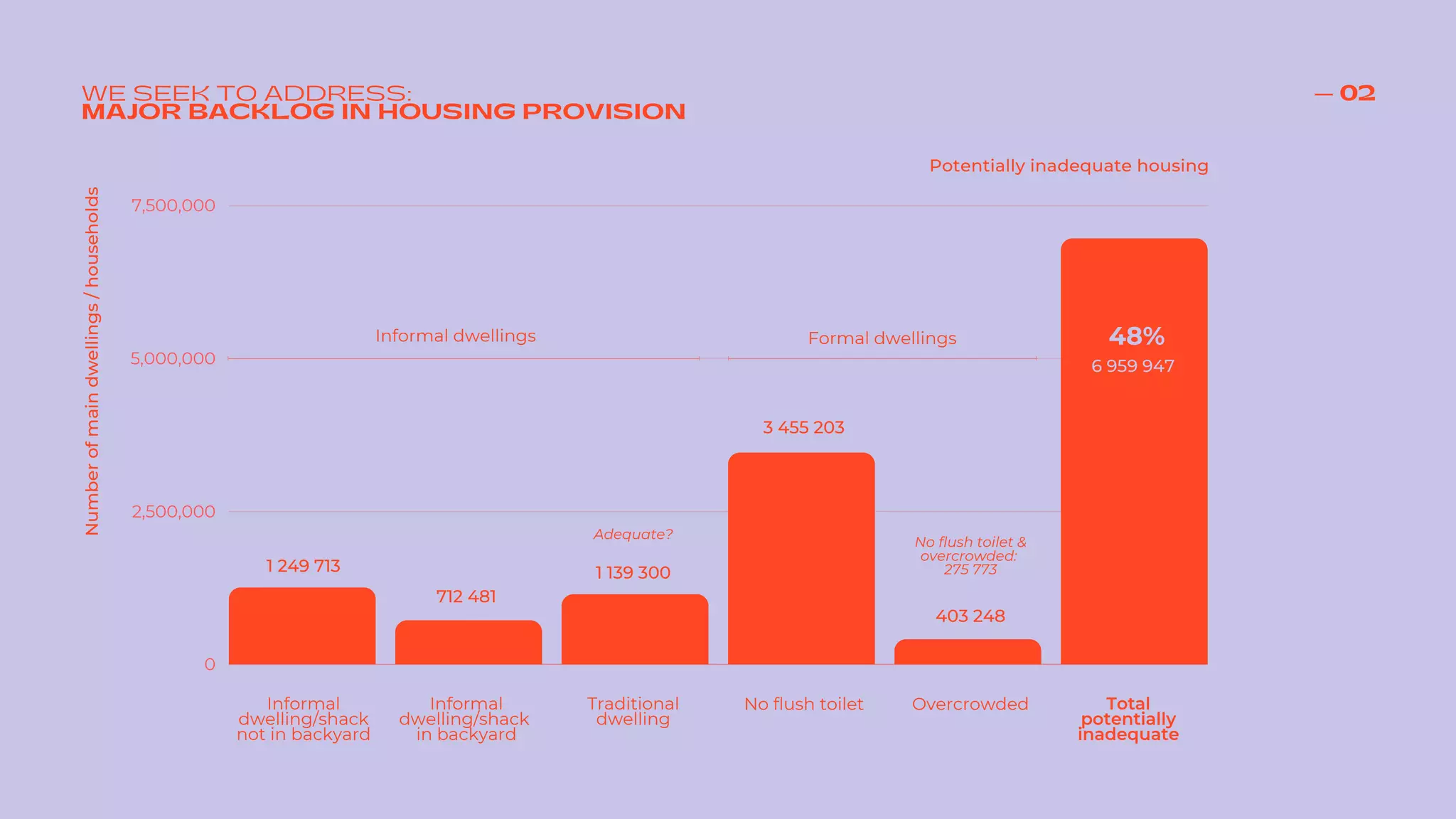 Linbro Gardens Equity Presentation Feb 2021 | PPT