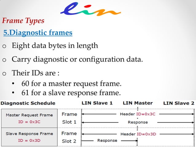 Lin bus | PDF | Computer Networking | Computing