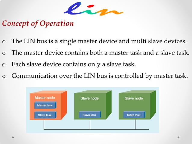 Lin bus | PDF | Computer Networking | Computing