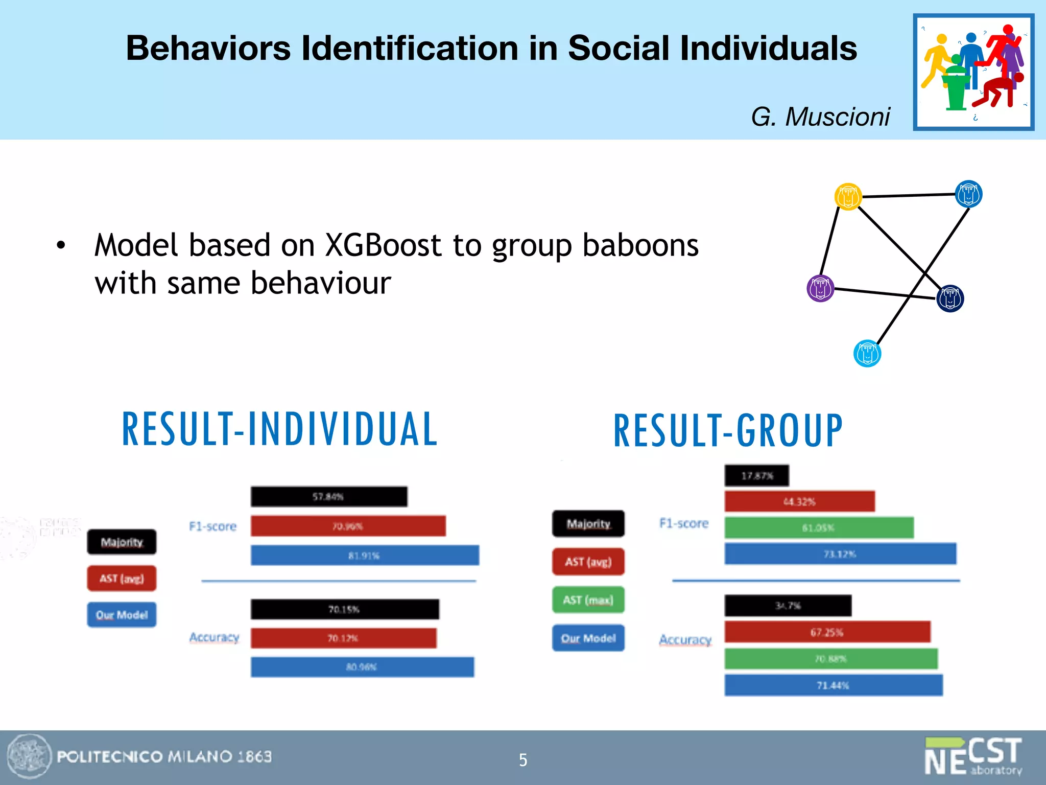 Machine Learning @NECST | PDF