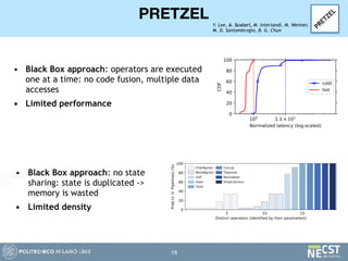 Machine Learning @NECST | PPT