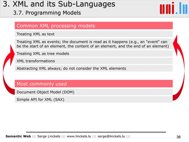 Semantic Web Xml And Sublanguages Ppt