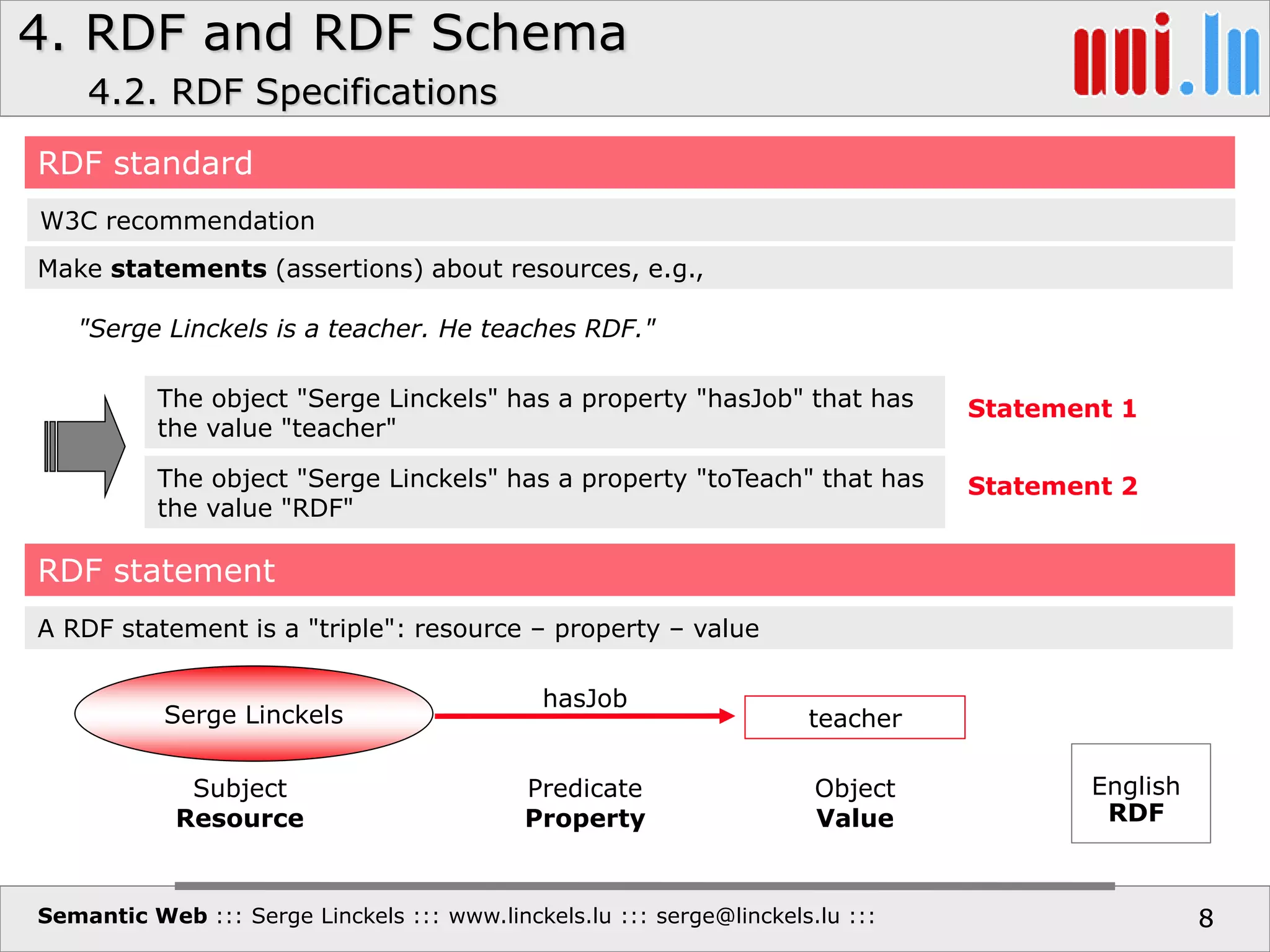 Semantic Web - RDF | PPT
