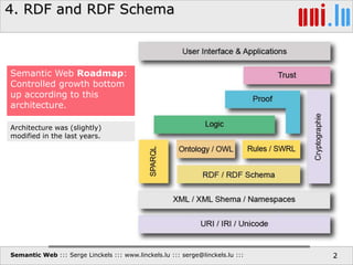 Semantic Web - RDF | PPT