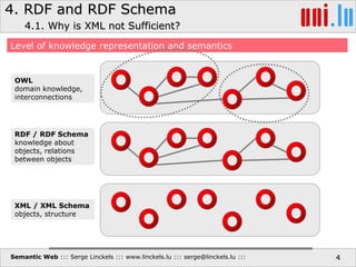 Semantic Web - RDF | PPT