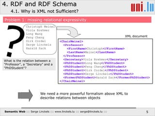 Semantic Web - RDF | PPT