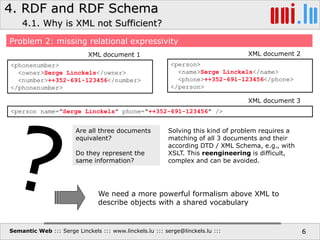 Semantic Web - RDF | PPT