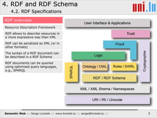 Semantic Web - RDF | PPT