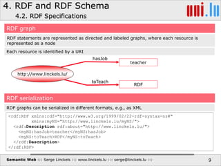 Semantic Web - RDF | PPT