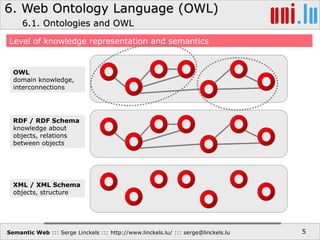 Semantic Web - OWL | PPT