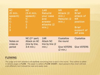 Lincoln douglas debate intro | PPT