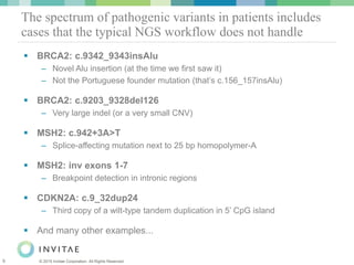Establishing validity, reproducibility, and utility of highly scalable ...
