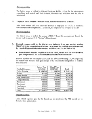 Lincoln high audit | PDF