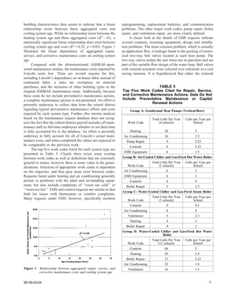 Geothermal - Lincoln public schools - O+M | PDF