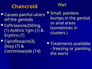 LINCOSAMIDE ANTIBIOTICS and its pharmacology.ppt