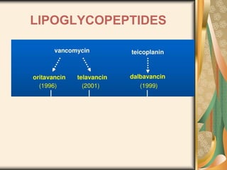 LINCOSAMIDES, GLYCOPEPTIDES AND OTHER ANTIBACTERIAL DRUGS.pptx ...