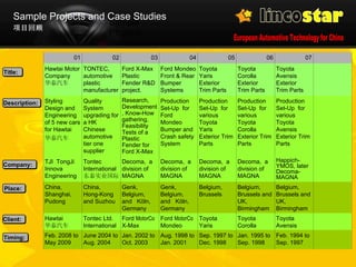 Lincostar company presentation in English | PPT | Automotive Industry ...