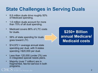 Opportunities to Integrate Care for Dual Eligibles | PPT