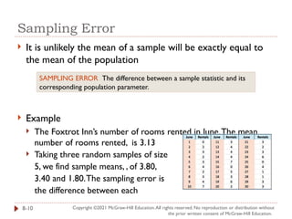 Lind_18e_Chap008_PPT sampling, sampling methods and cebtral limit theory | PPTX