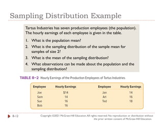 Lind_18e_Chap008_PPT sampling, sampling methods and cebtral limit ...