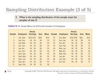 Lind_18e_Chap008_PPT sampling, sampling methods and cebtral limit theory | PPTX