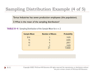 Lind_18e_Chap008_PPT sampling, sampling methods and cebtral limit theory | PPTX