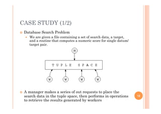 generative communication in Linda and tuplespace | PPT