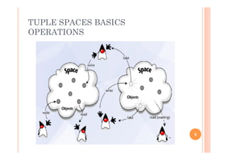 generative communication in Linda and tuplespace | PPT