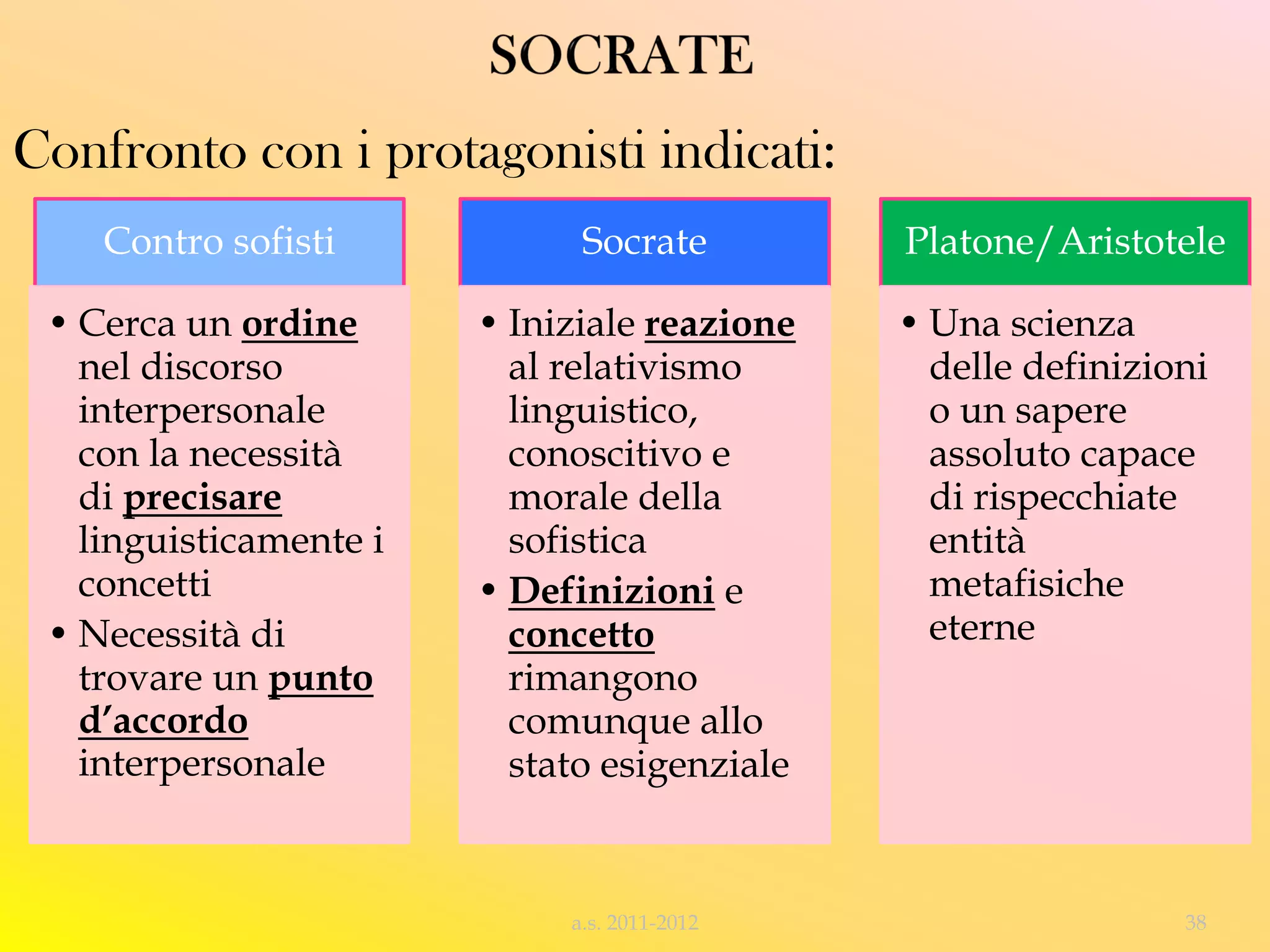 L'indagine sull'uomo fino a socrate | PDF