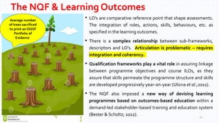 Dr. Linda Meyer aligning Learning Outcomes | PPT