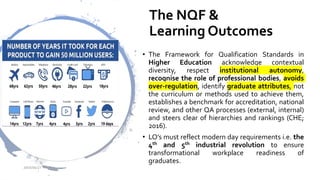 Dr. Linda Meyer aligning Learning Outcomes | PPT