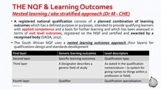 Dr. Linda Meyer aligning Learning Outcomes | PPT