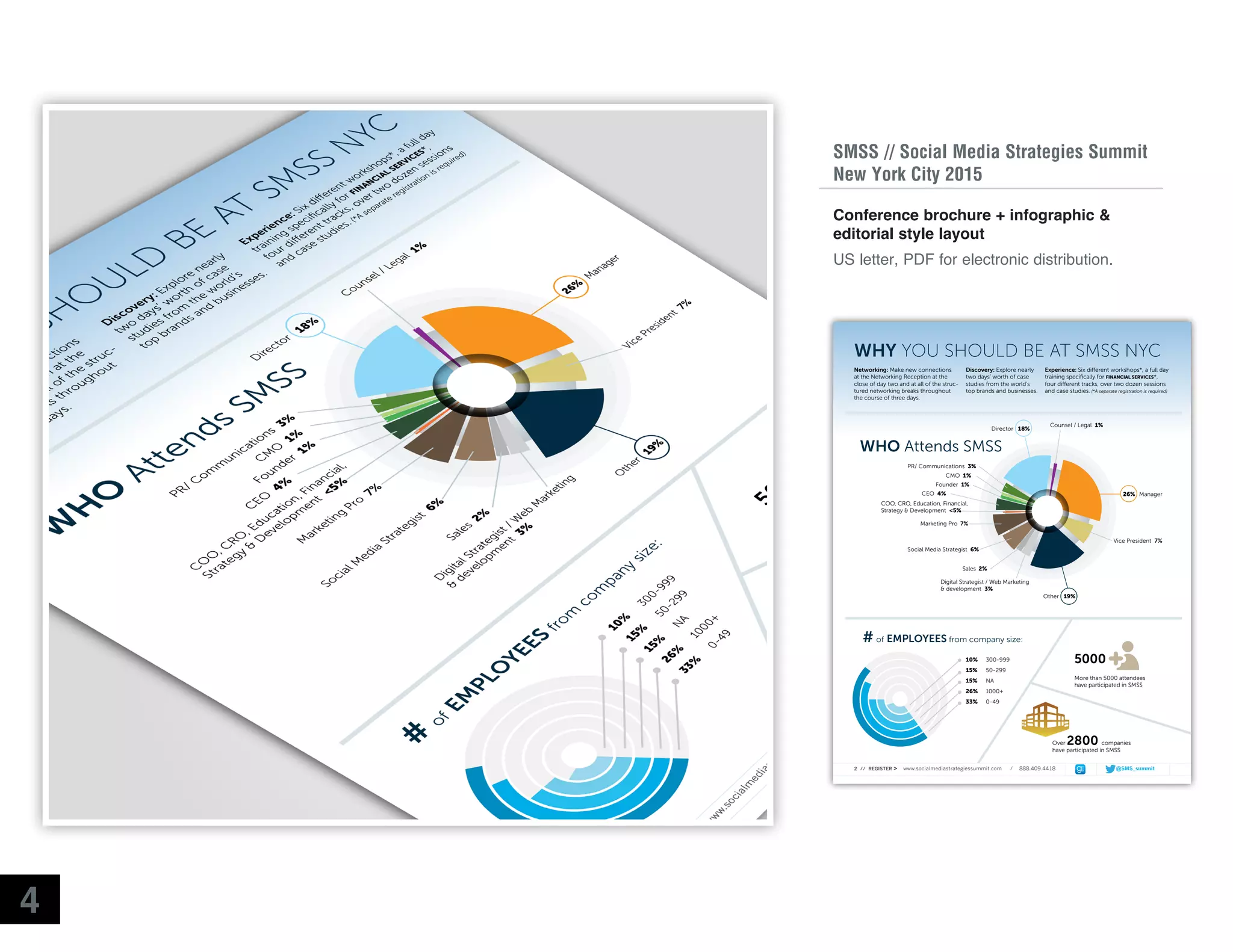 Social Media Infographics & Editorial Design / Linda C. Modica | PPT
